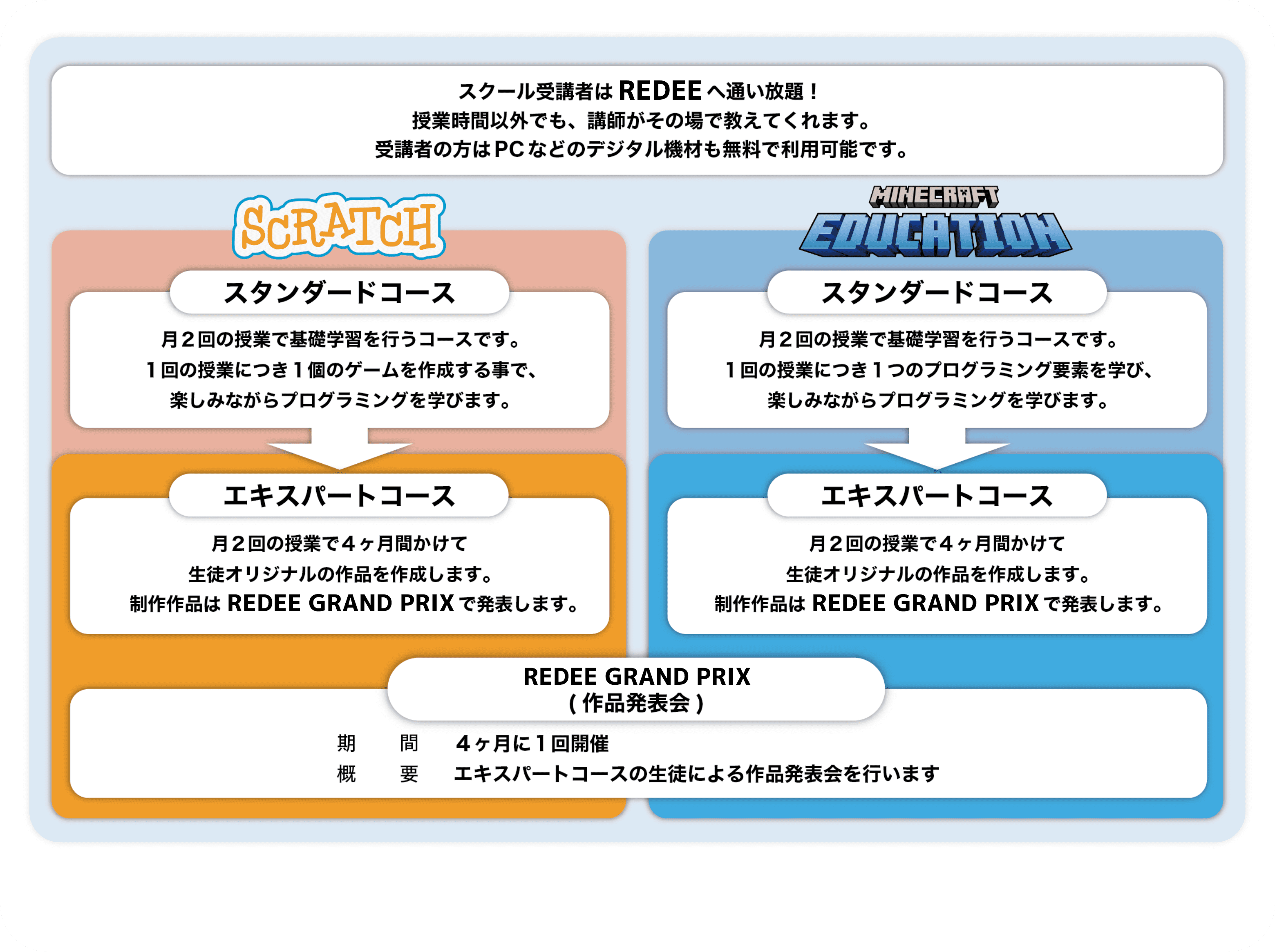 スクールページ｜デジタル複合施設「REDEE 北九州イノベーションセンター店」