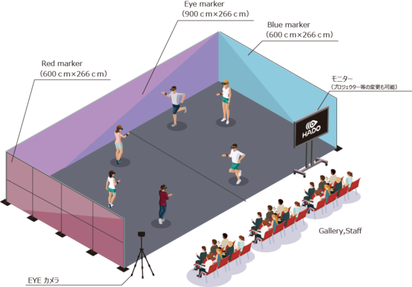 HADO 特設ページ｜デジタルテーマパーク「REDEE 北九州イノベーションセンター店」